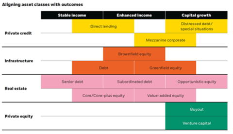 Asset Classes Deep Dive: Private Credit, Infrastructure and Private ...